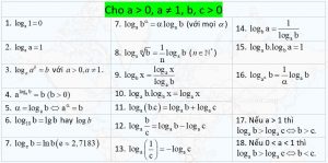 8+ Các công thức logarit, logarit tự nhiên (logarit cơ số e) cần nhớ ...